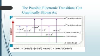 Electronic transition.pptx