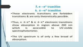 Electronic transition.pptx