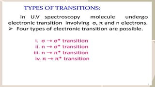 ELECTRONIC TRANSITION & SELECTION RULE.pptx