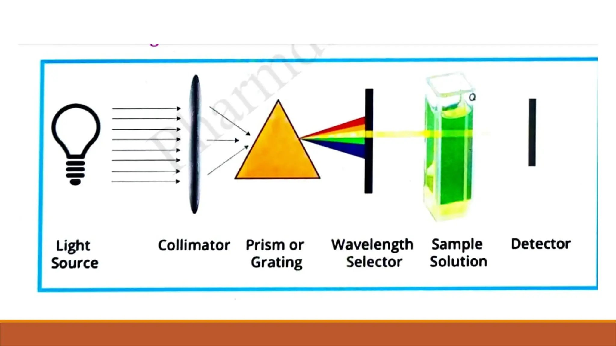 Electronic transitions,UV Visible spectroscopy.pptx