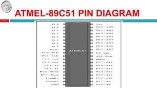 Project on Electronic voting machine | PPTX | Computing | Technology ...