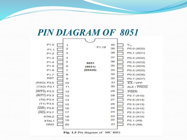 Electronic voting machine | PPTX | Computer Peripherals | Computing