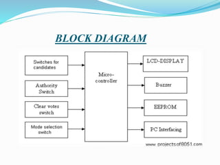 Electronic voting machine | PPTX