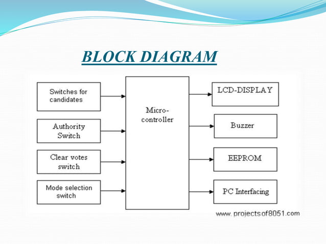 Electronic voting machine | PPTX | Computer Peripherals | Computing