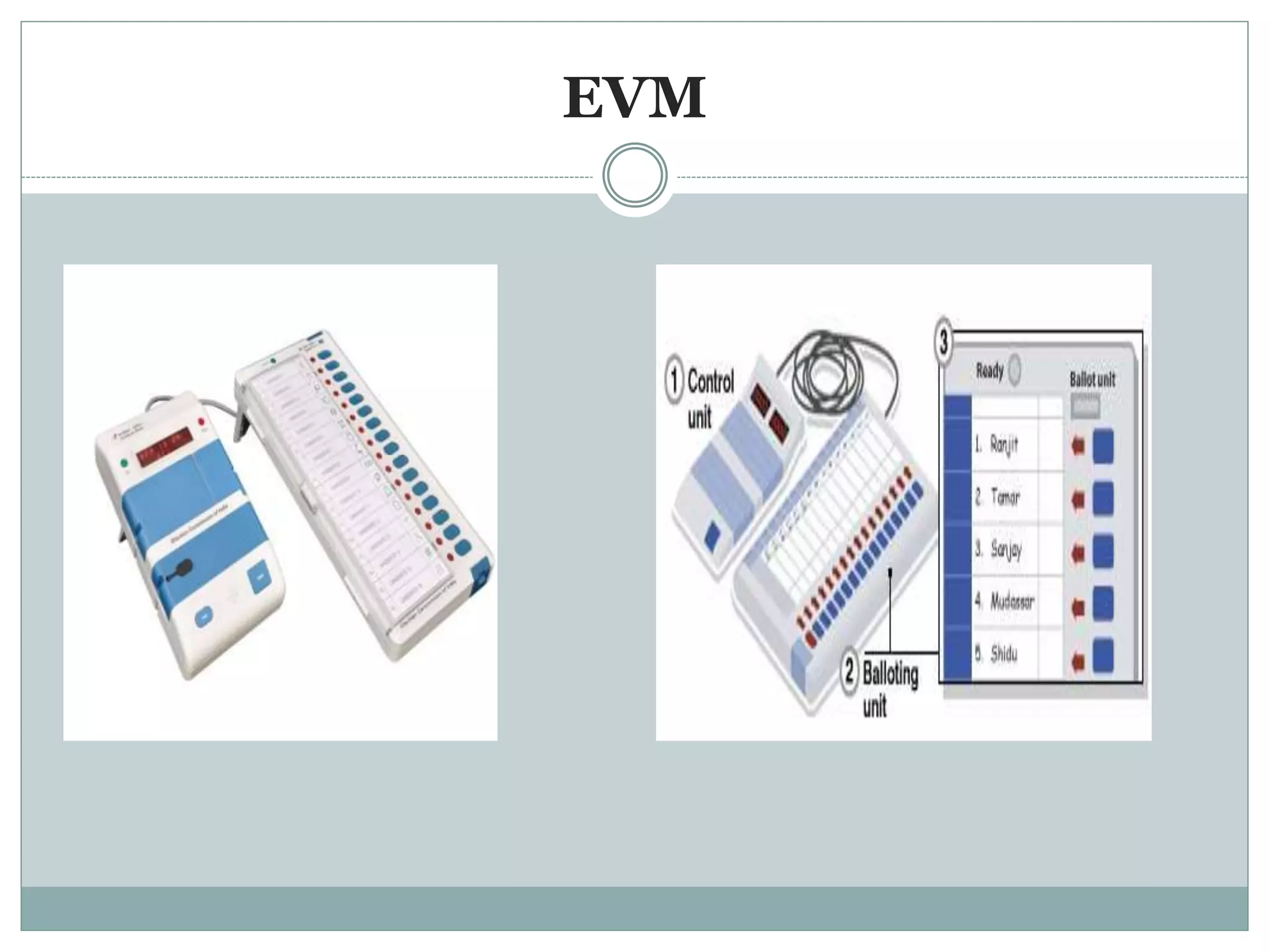 Electronic voting machine | PPTX