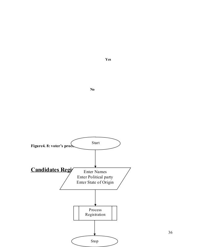 Electronic Voting System