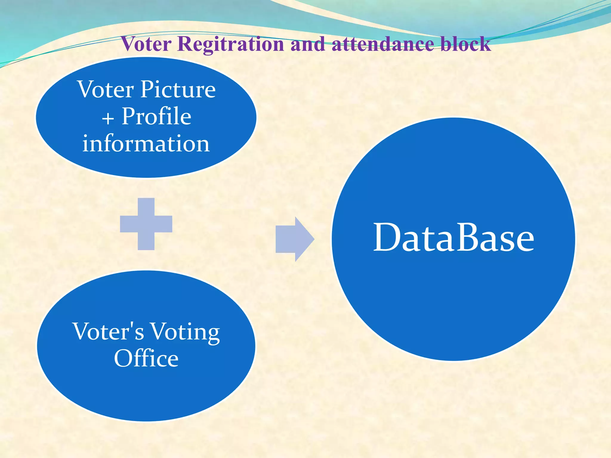 Electronic voting system | PPTX