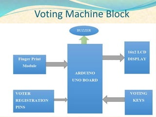 Electronic voting system | PPTX