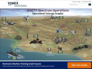 Electronic Warfare | PPTX