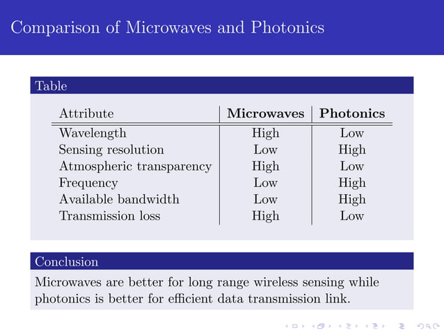 Microwave Photonics in Electronic Warfare | PDF