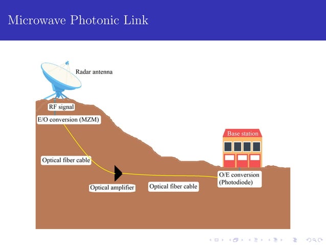 Microwave Photonics in Electronic Warfare | PDF
