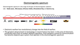 electronic warfare in ew environment and how to use | PDF