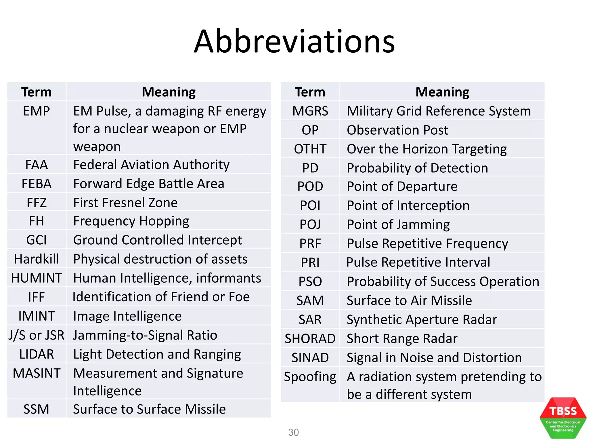 Electronic Warfare for the Republic of Singapore Air Force | PDF