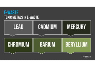 Electronic Waste | PDF