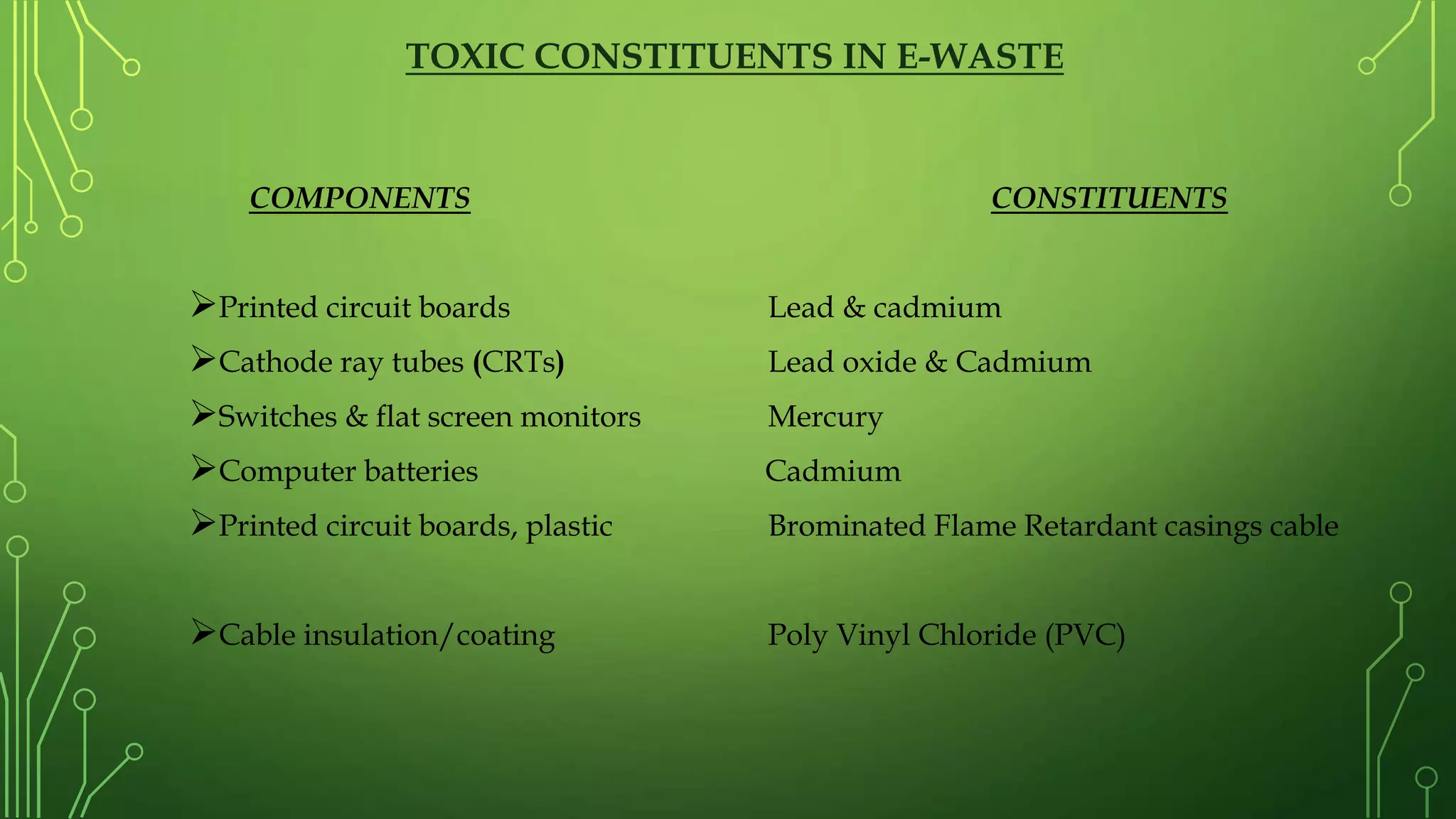 Electronic waste (e-waste) and its management | PPTX