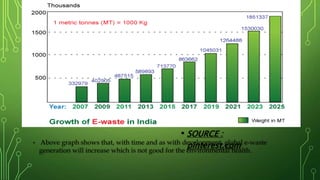 Electronic waste (e-waste) and its management | PPTX