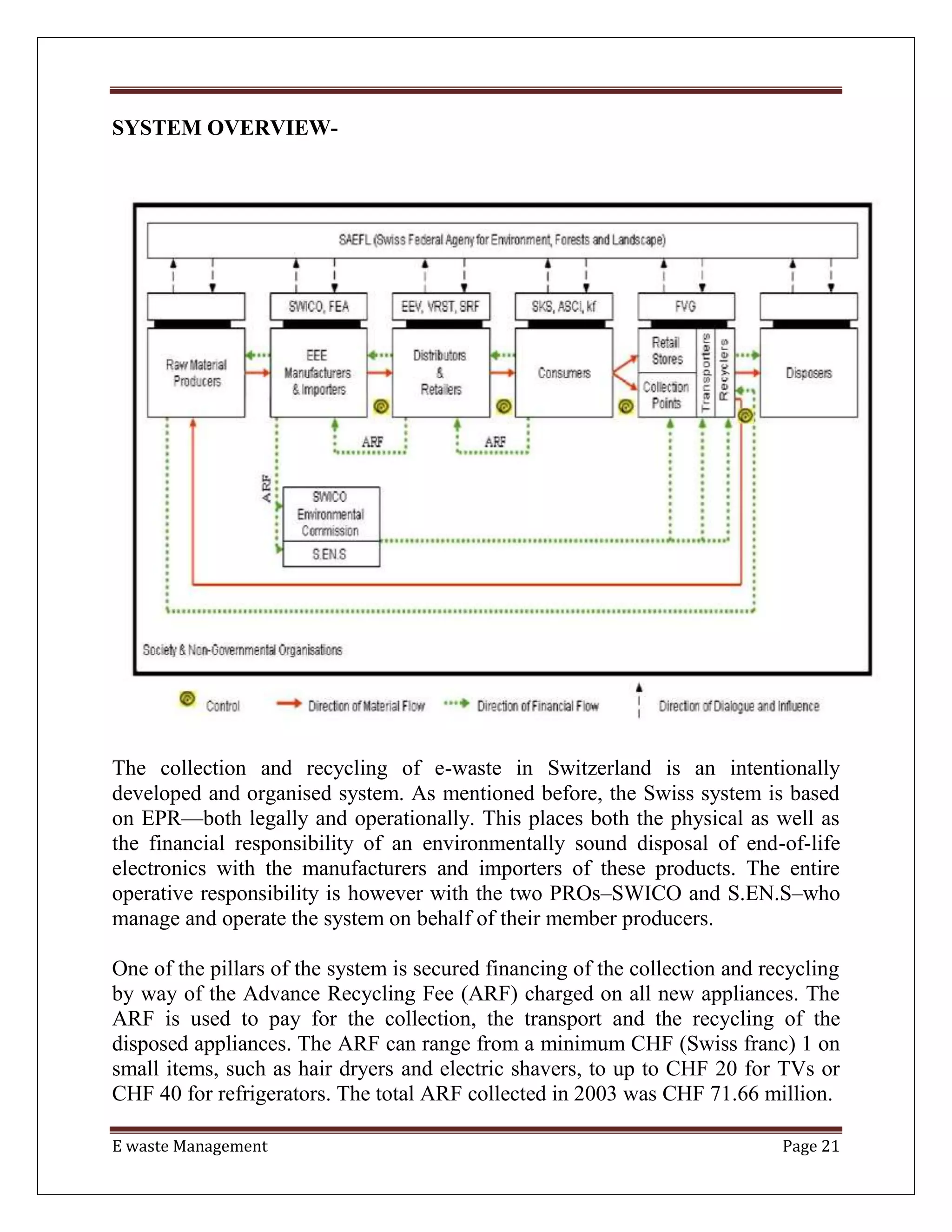 Electronic Waste Management | DOCX