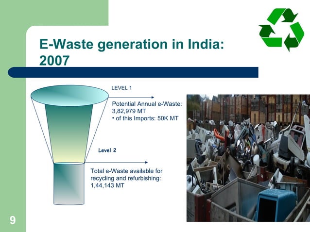 Electronic waste management | PPT | Environmental Services Industry ...