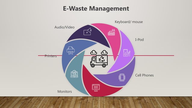Electronic waste management ppt. //digital electronics | PPT
