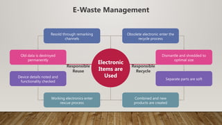 Electronic waste management ppt. //digital electronics | PPT