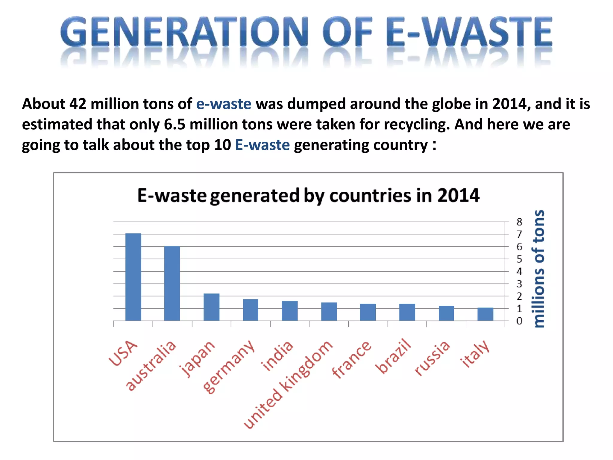 Electronic waste presentation | PPTX