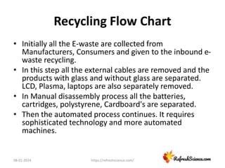 Electronic Waste Recycling.pptx