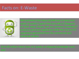 Electronic Waste Singapore: Must Know Facts | PPT
