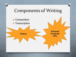 Electronic writing processes | PPTX