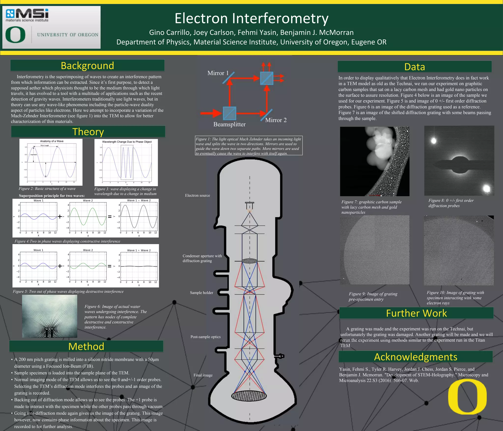 Electron interferometry | PPT