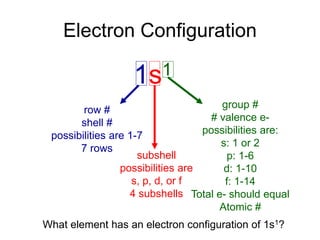 electron lesson electronic configuration | PPT