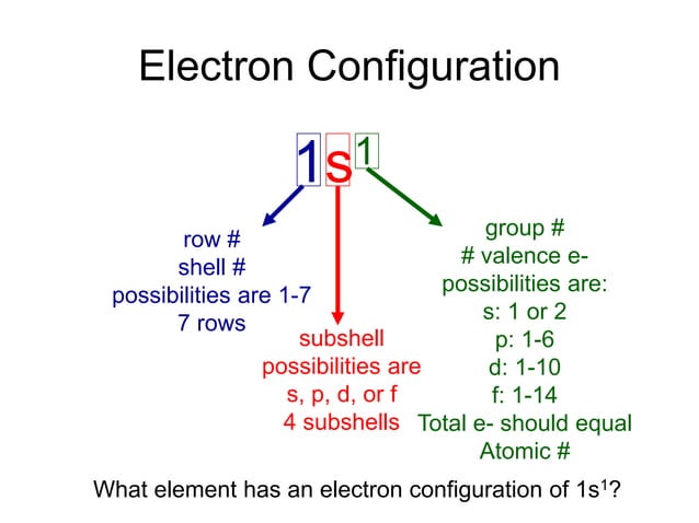 electron lesson electronic configuration | PPT