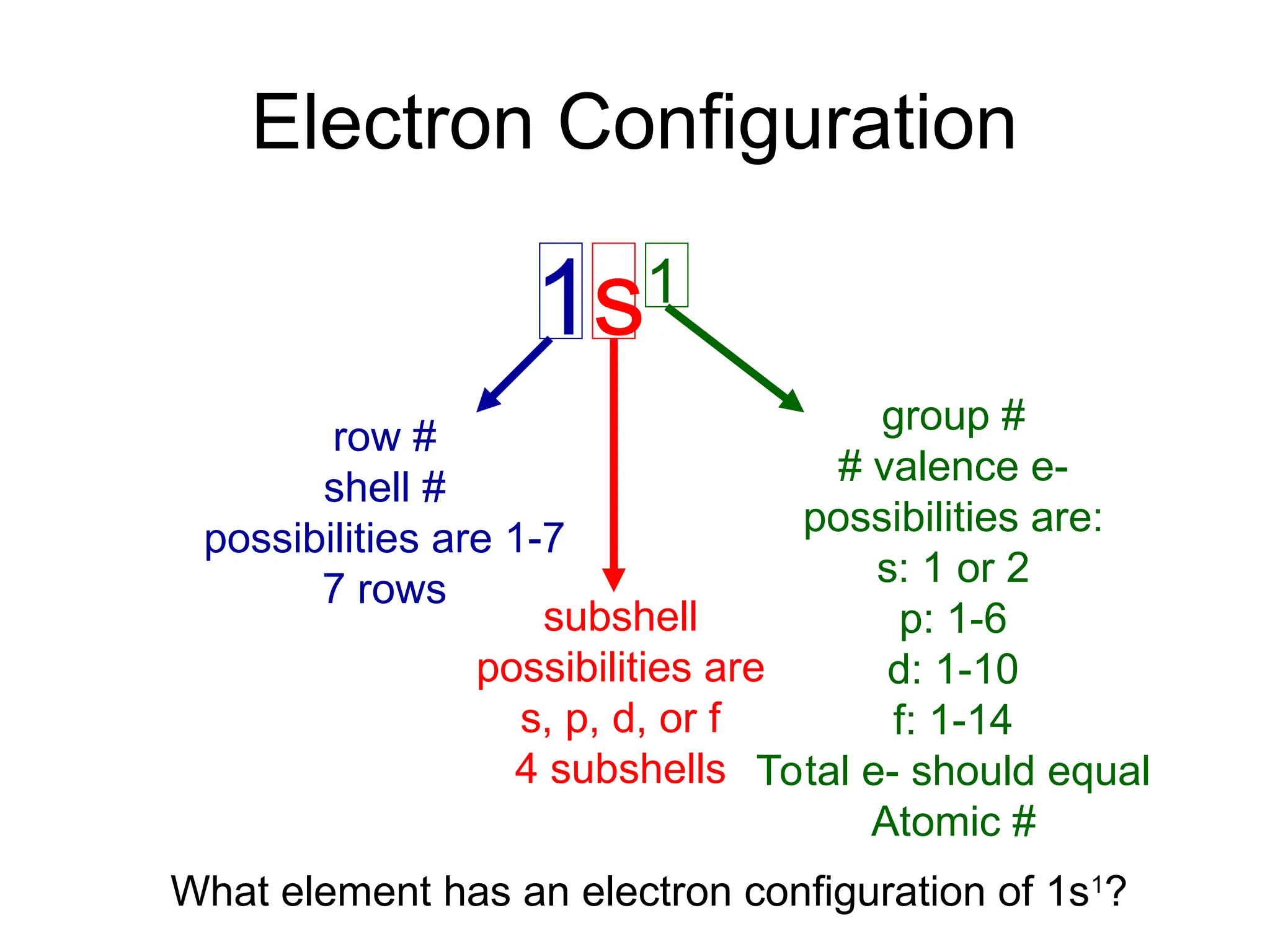 electron configuration lesson lesson.ppt
