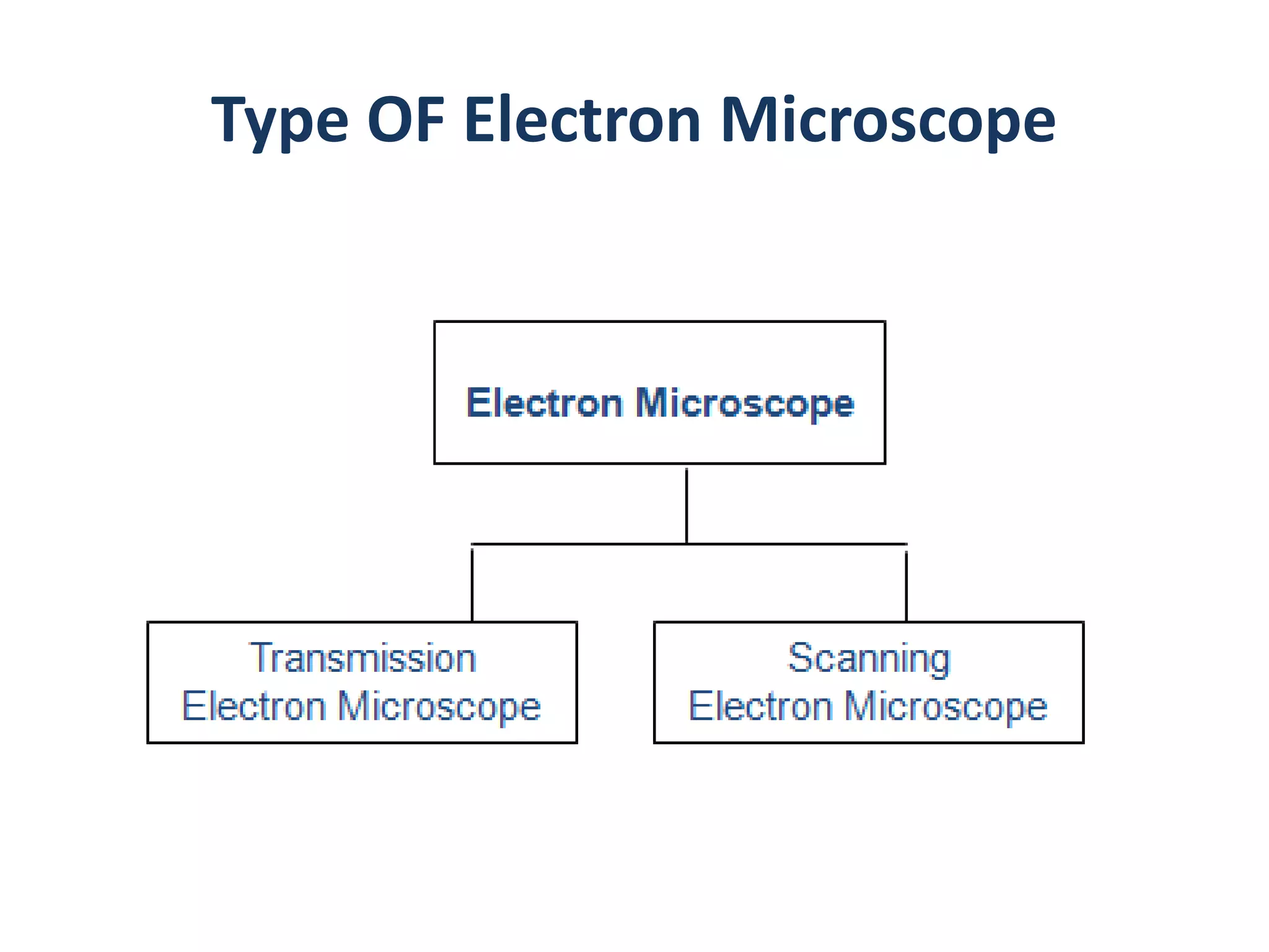 Electron microscope | PPTX