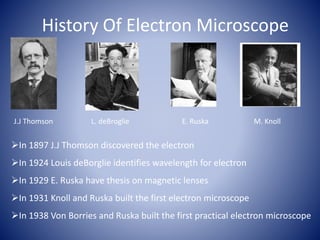 Electron microscope | PPTX