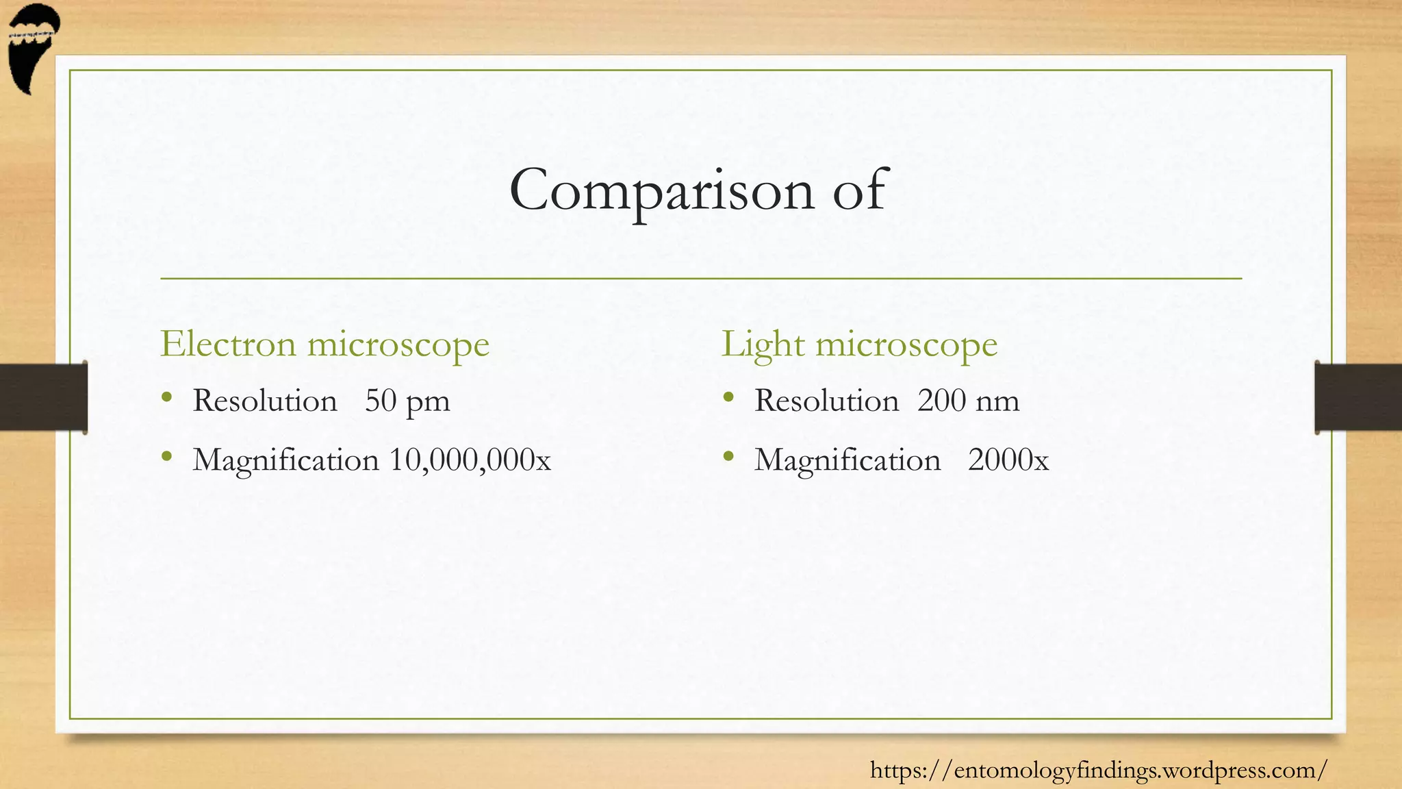 Electron microscope | PPTX | Chemistry | Science