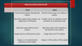 ELECTRON MICROSCOPE ELECTRON MICROSCOPE.pptx