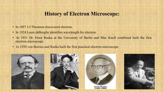 Electron microscope 1 | PPT