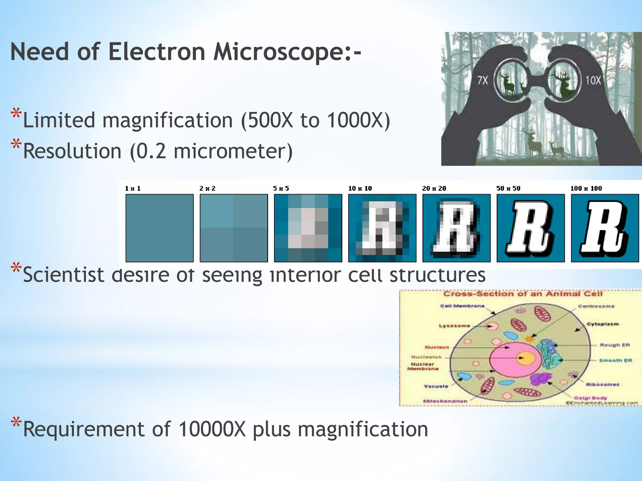 Electron microscope | PPT