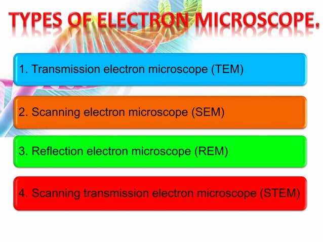Electron microscope (TEM & SEM) | PPTX