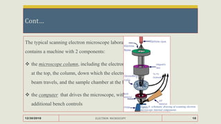 Electron microscopy | PPTX