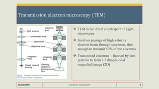Electron microscopy | PPT