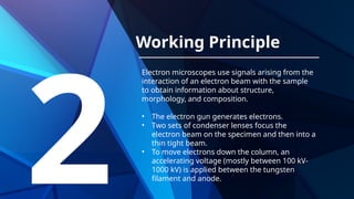 electron microscopy, types, Scanning electron microscope and transmission electron microscope | PPT