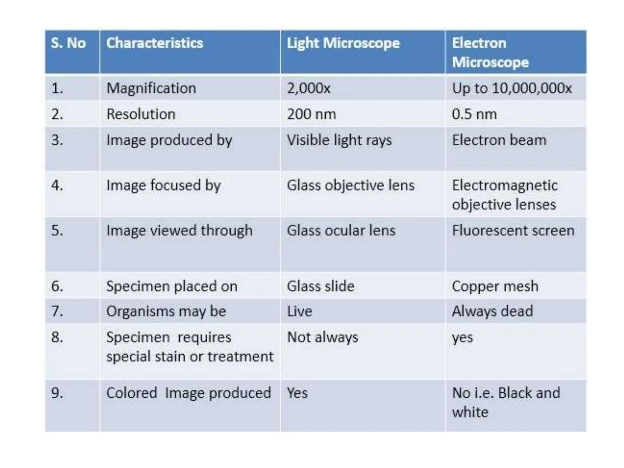 ELECTRON MICROSCOPY-Scanning Electron MicroscopySEM.pptx
