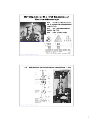 Electron microscopy 2 | PDF