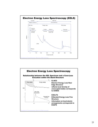 Electron microscopy 2 | PDF