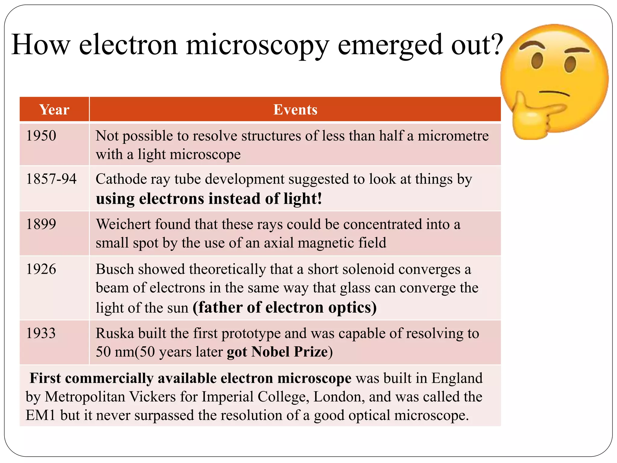 Electron microscopy by nishi kumari | PPTX