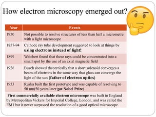 Electron microscopy by nishi kumari | PPT