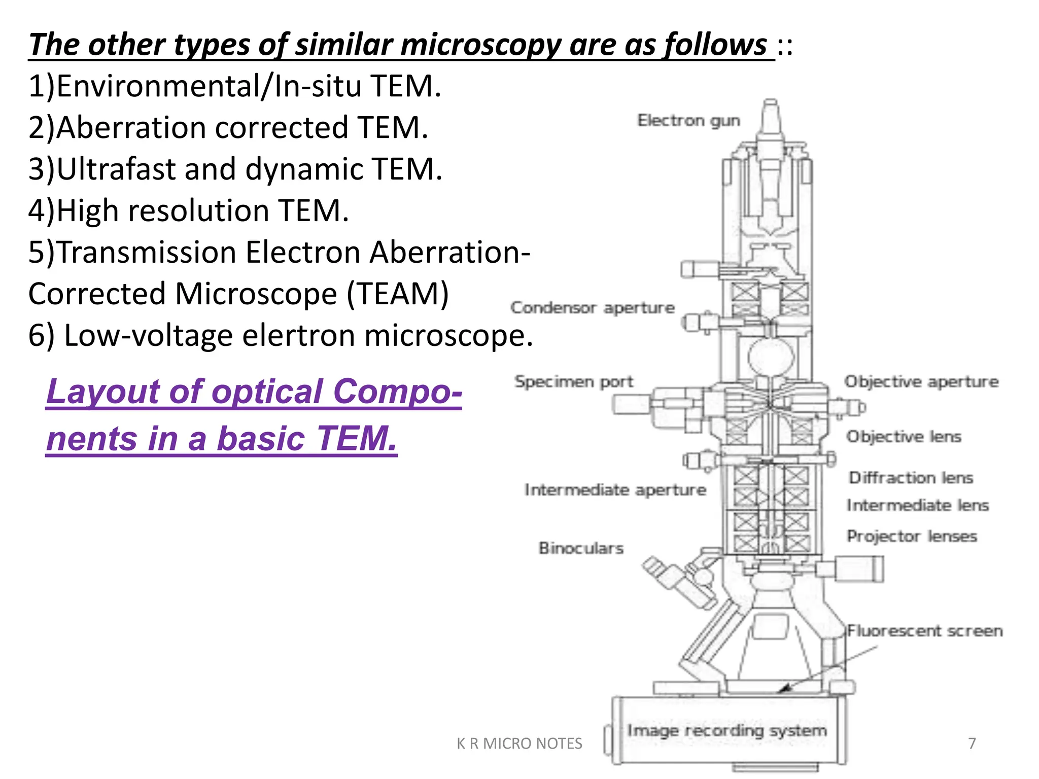 Electron Microscopy Principle and Application | PPTX