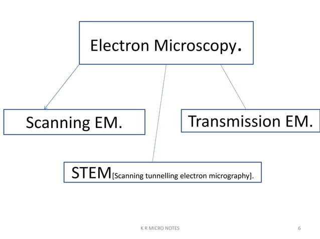 Electron Microscopy Principle and Application | PPTX