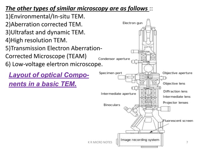 Electron Microscopy Principle and Application | PPTX